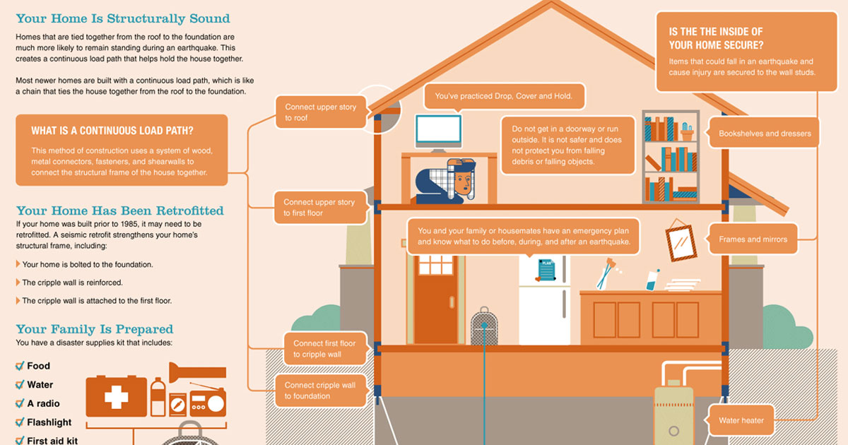 Make Your Home Safer from Earthquakes