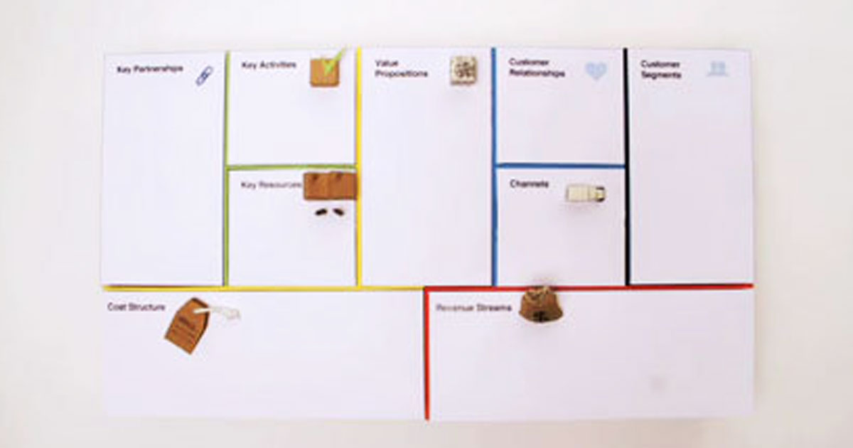 Business Model Canvas: The Business Model on One Page