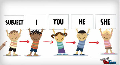 What are Singular Subject Pronouns?