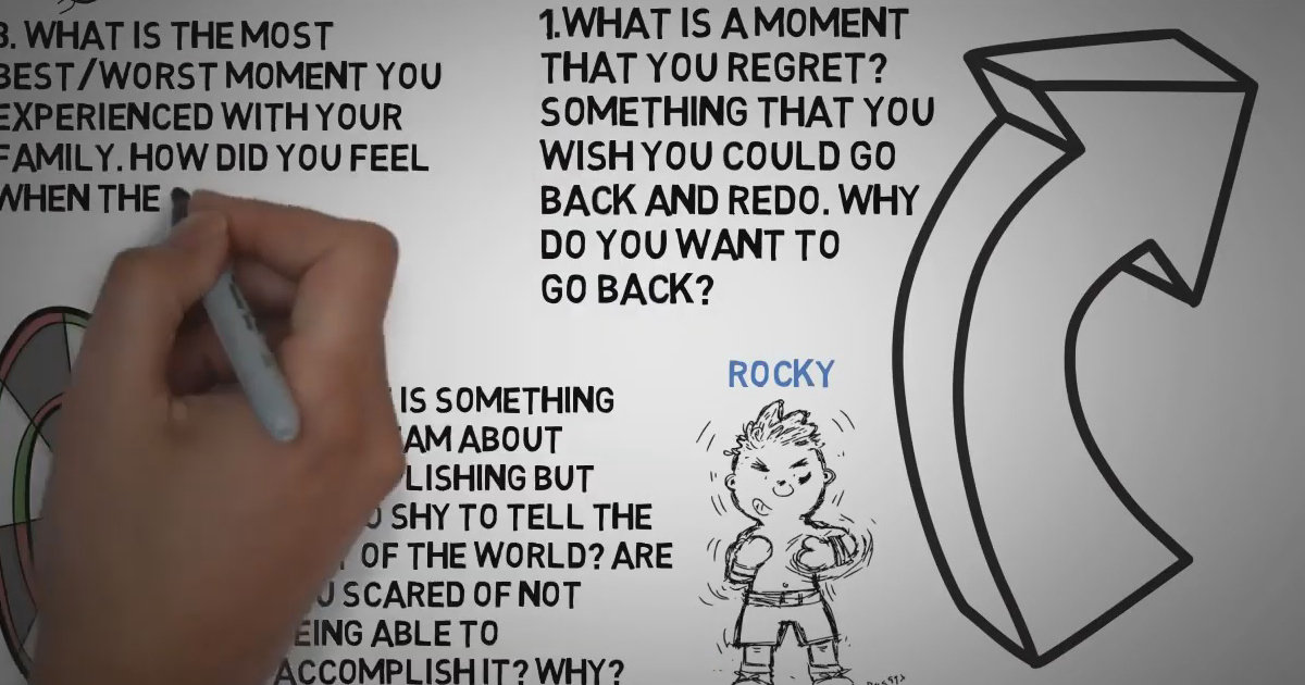 Sharing About Yourself