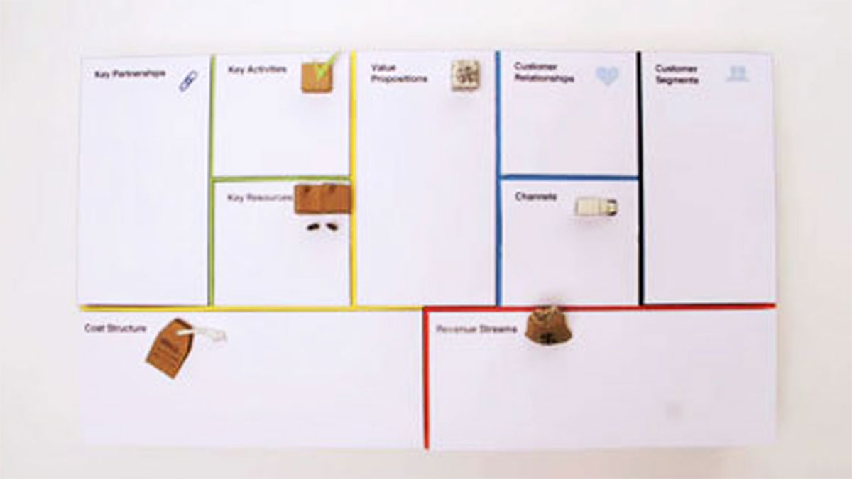 Business Model Canvas: The Business Model on One Page