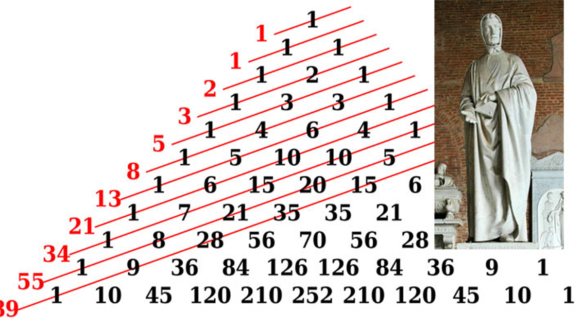 The Magic of Fibonacci Numbers
